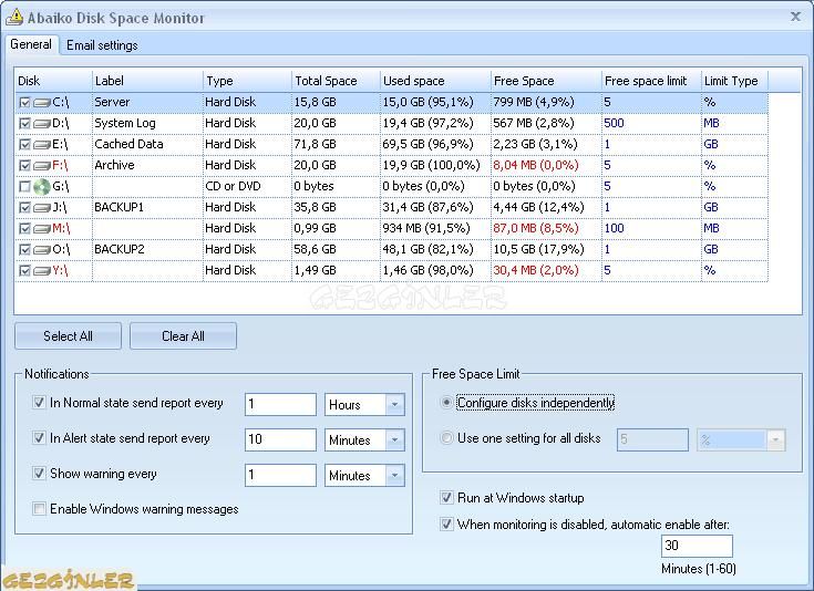 Abaiko Disk Space Monitor Ekran Görüntüsü - Gezginler Abaiko Disk Space Monitor Ekran Görüntüsü - Gezginler