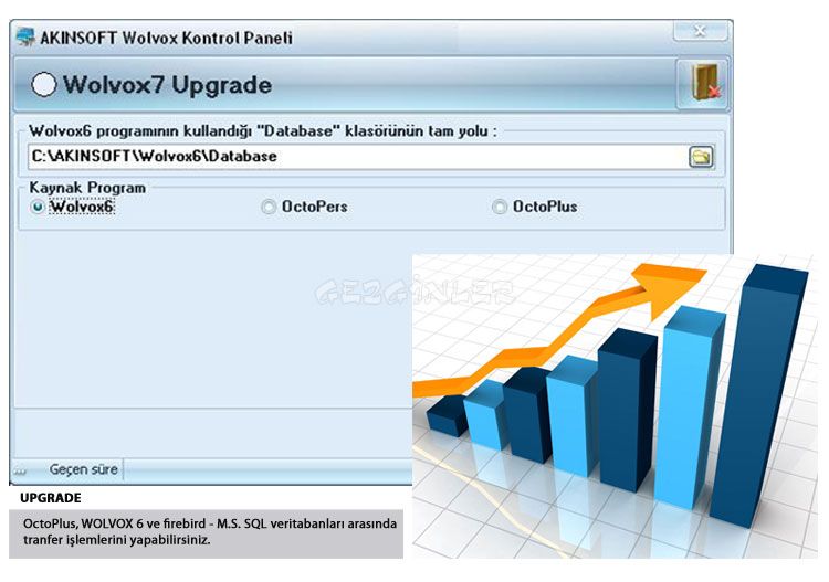 AKINSOFT Wolvox Kontrol Paneli Ekran Görüntüsü - Gezginler