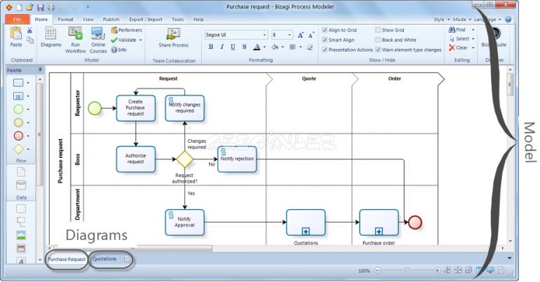 BizAgi Process Modeler Ekran Görüntüsü - Gezginler