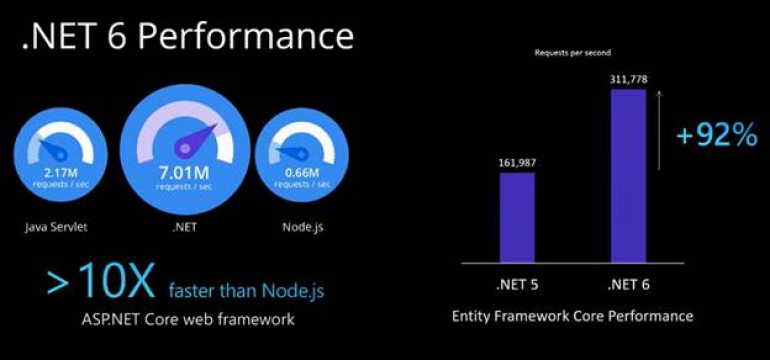 .NET 6.0 Ekran Görüntüsü - Gezginler