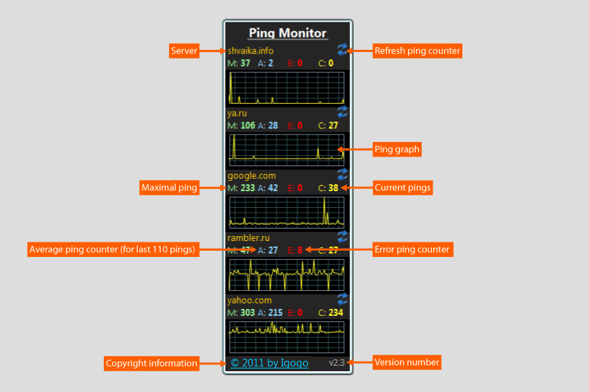 Ping Monitor Ekran Görüntüsü - Gezginler