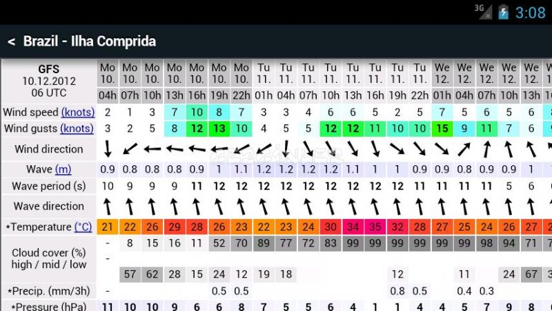 WindGuru İndir (Android) - Gezginler Mobil