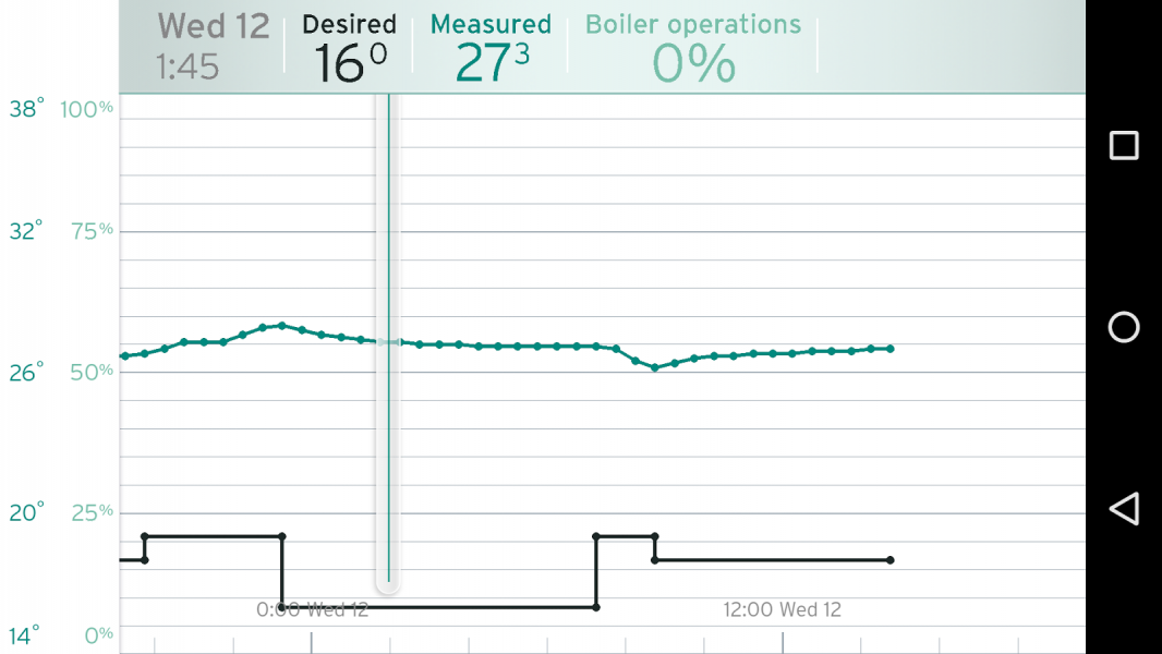 Vaillant eRELAX Control İndir (Android) - Gezginler Mobil