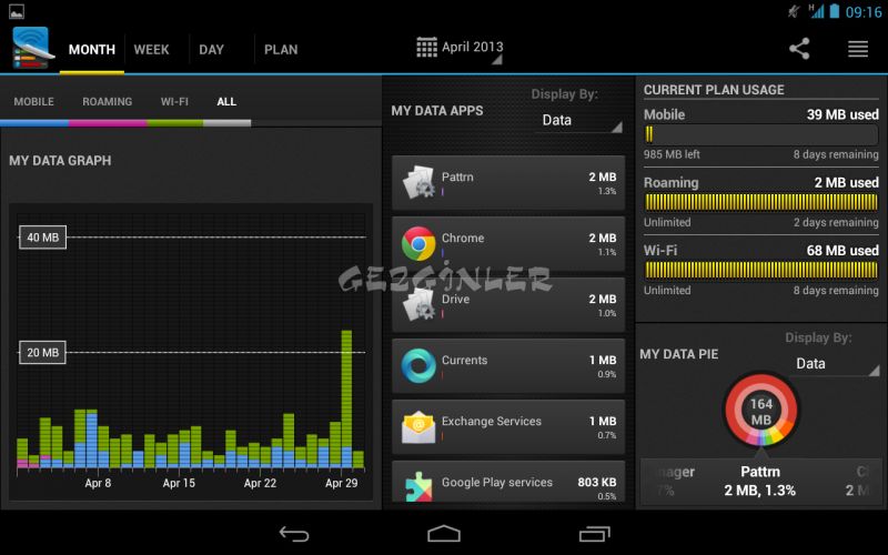 My Data Manager İndir (Android) - Gezginler Mobil