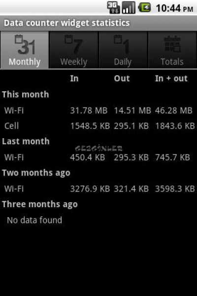 Data counter widget İndir (Android) - Gezginler Mobil