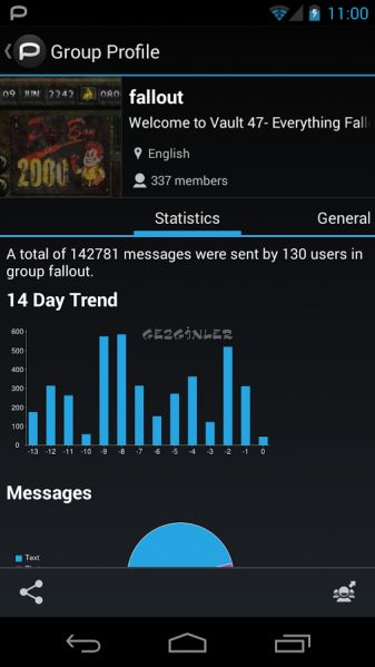 Palringo Group Messenger İndir (Android) - Gezginler Mobil