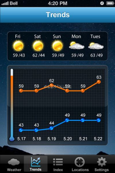 Free Live Weather Clock Pro İndir (iPhone ve iPad) - Gezginler Mobil