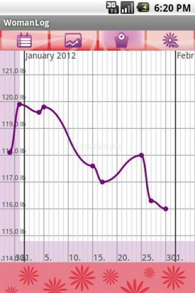 WomanLog Takvim İndir (Android) - Gezginler Mobil